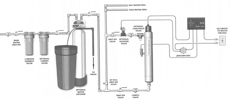 U.V. – Banner Water